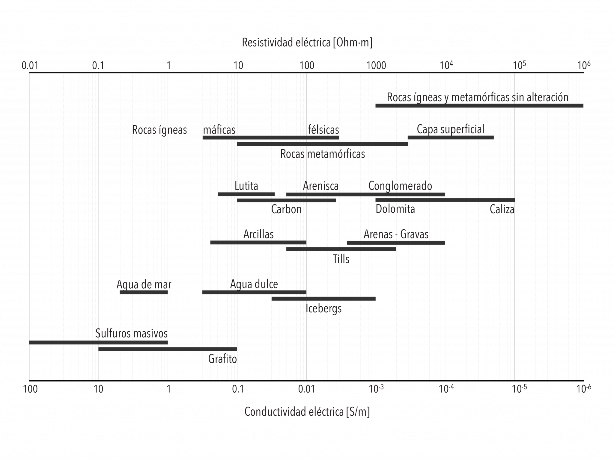Propiedades físicas de las rocas - GEODEX
