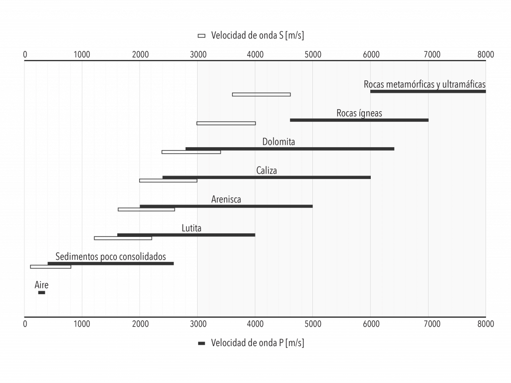 Propiedades físicas de las rocas - GEODEX