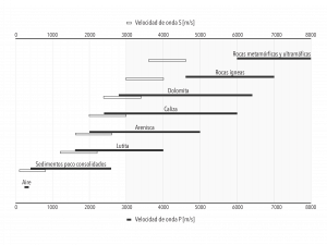 Propiedades físicas de las rocas - GEODEX